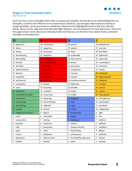 DiSC Classic 2.0 Profile | DiSC-Assessments