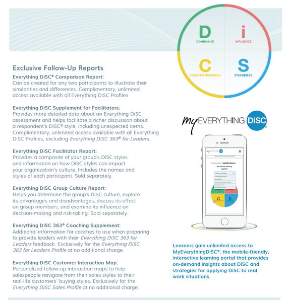 EPIC Credits 25 | DiSC-Assessments