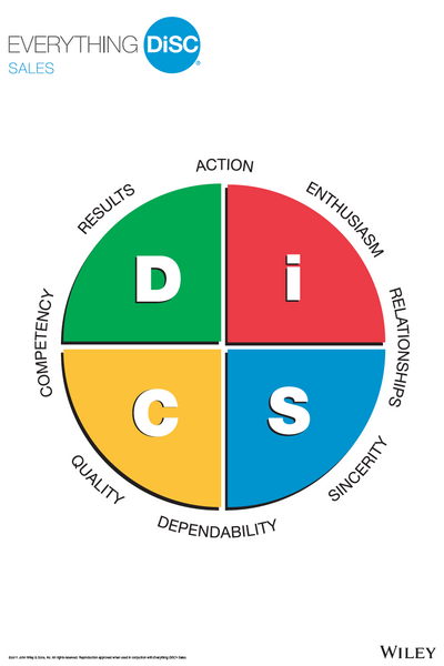 Everything DiSC Sales Profile | DiSC-Assessments